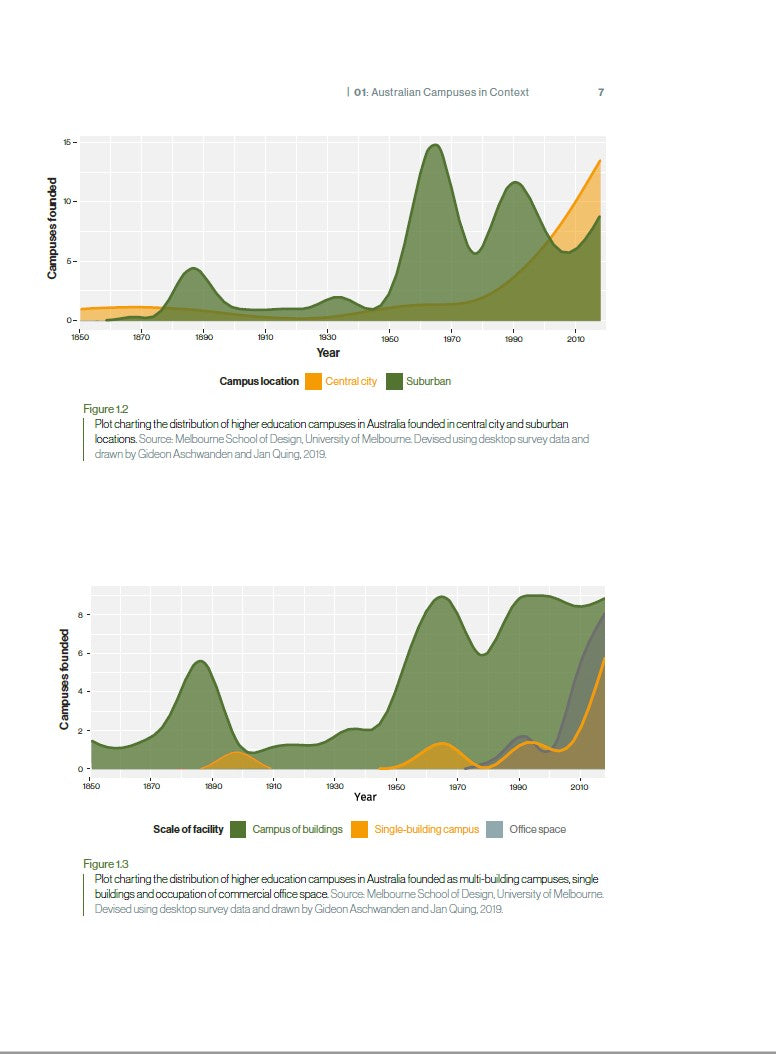 Campus: Building Modern Australian Universities – UWA Publishing